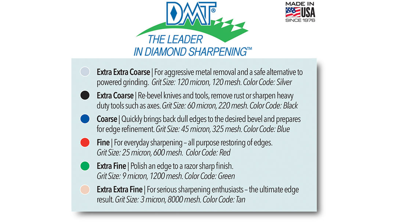 DMT Diamond Burr Stones – Olympic Oval Skate Shop