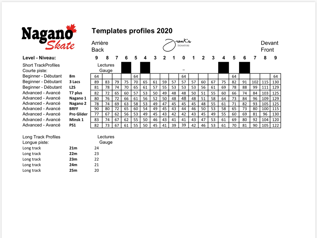 Nagano Golden Rocker Templates – Olympic Oval Skate Shop